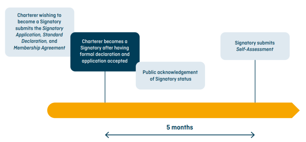 Becoming a Signatory - Sea Cargo Charter