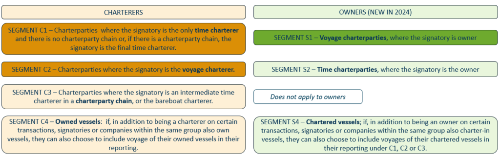 FAQ - Sea Cargo Charter